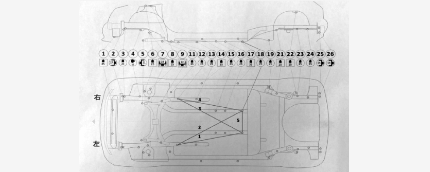 IBC Auto - Checklist VOLKSWAGEN POLO
